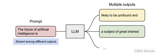论文阅读：self Consistency Improves Chain Of Thought Reasoning In Language Models Clvsit 个人博客